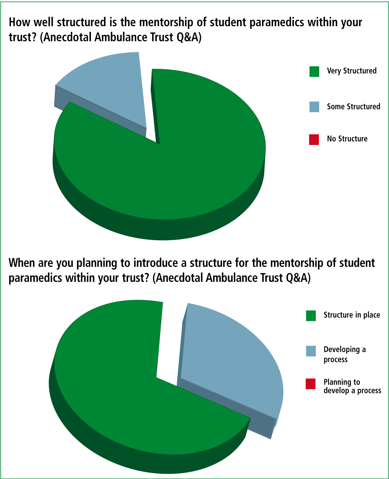 Journal Of Paramedic Practice The Art And Science Of Mentorship In Action