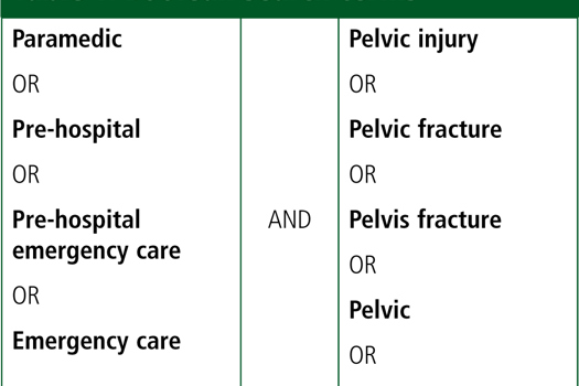 Journal Of Paramedic Practice Tag
