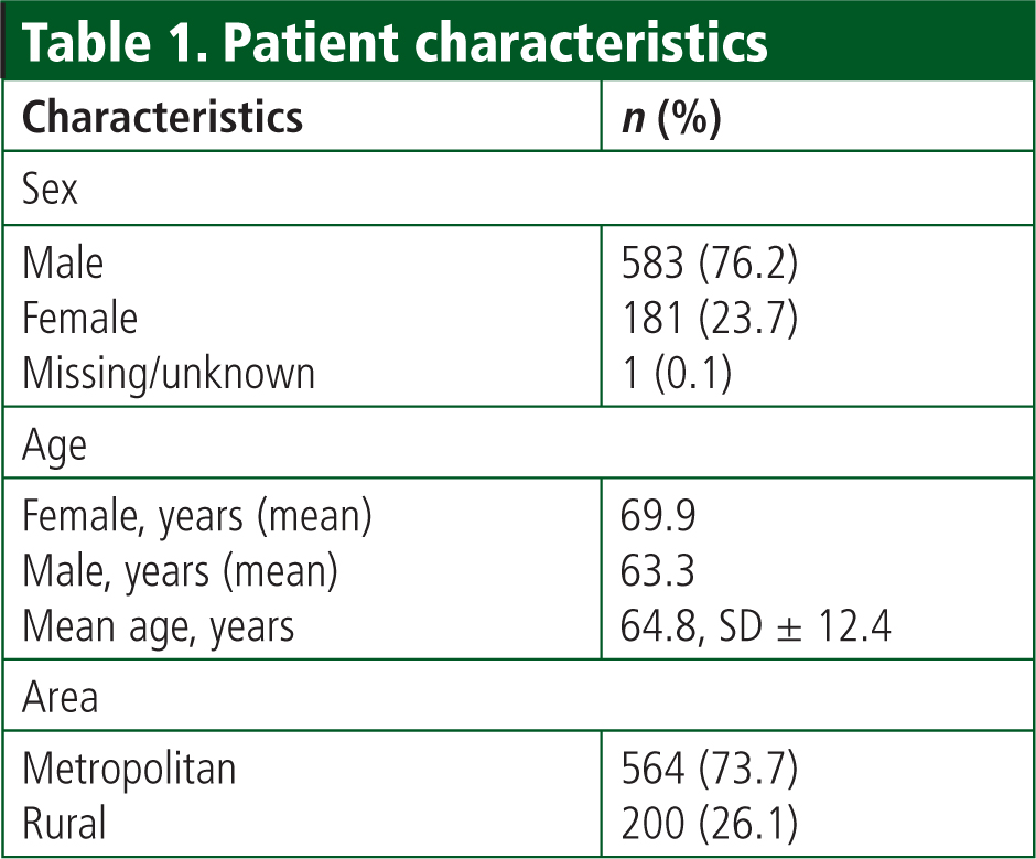 Journal Of Paramedic Practice Diagnostic Ability Of A Computer